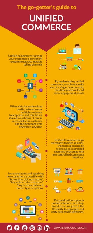 Unified Commerce (Infographic) | PDF