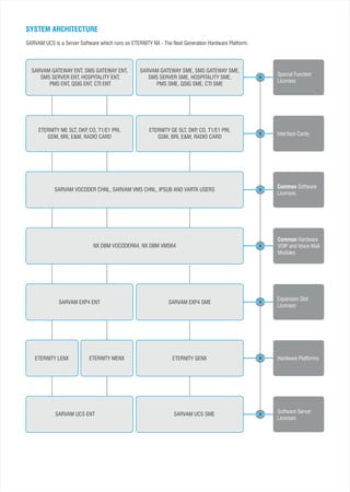 Unified communication system | PDF