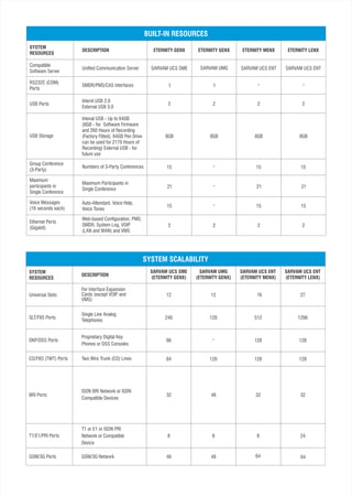 Unified communication system | PDF
