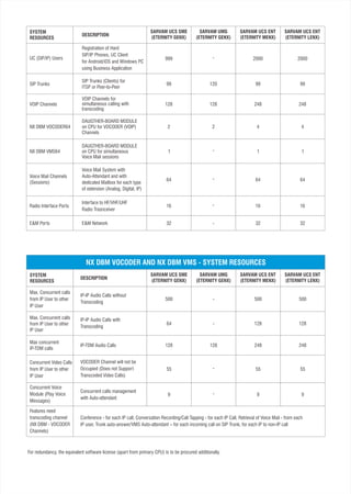 Unified communication system | PDF