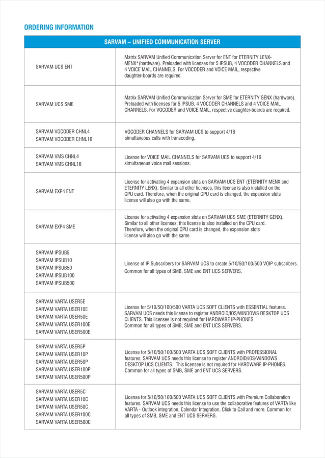 Unified communication system | PDF