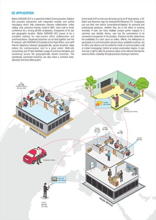Unified communication system | PDF