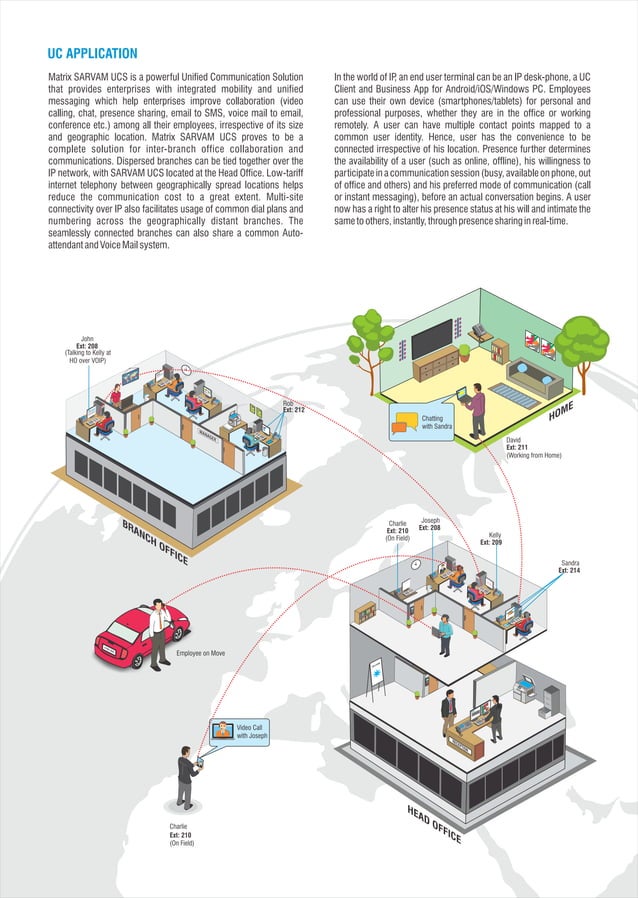 Unified communication system | PDF