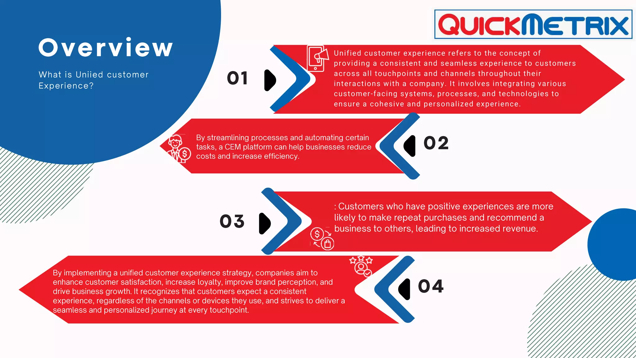 Unified Customer Experience.pptx