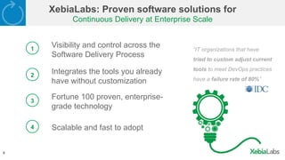 Unified Deployment: Including the Mainframe in Enterprise DevOps | PPT