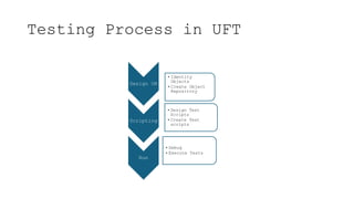 Unified Functional Testing - Prelim.pptx