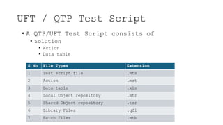 Unified Functional Testing - Prelim.pptx