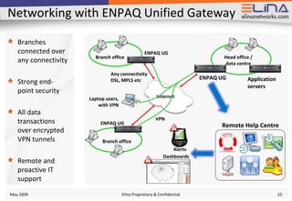 Unified Gateway product presentation | PPT