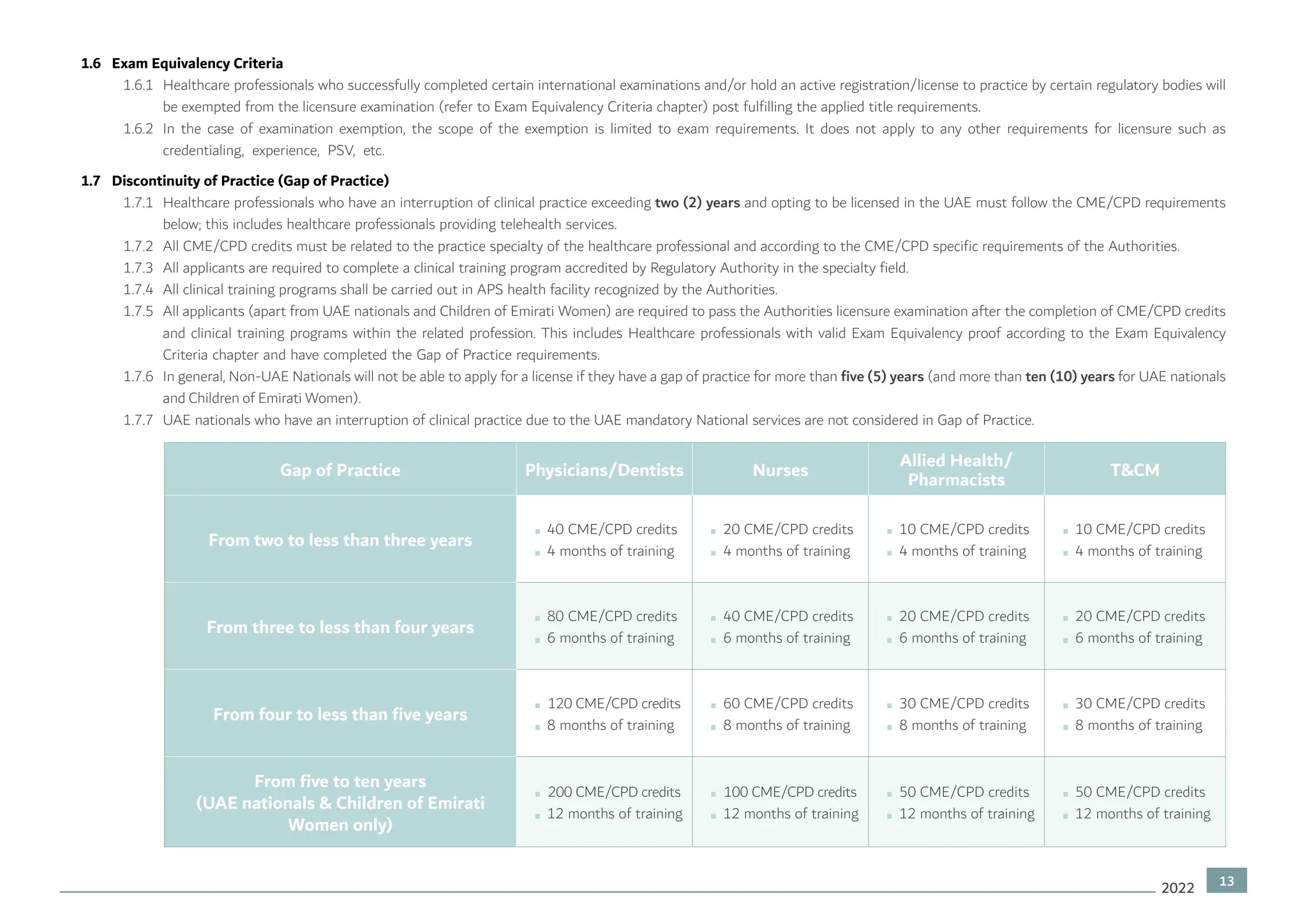 Unified Healthcare Professional Qualification202273235.pdf