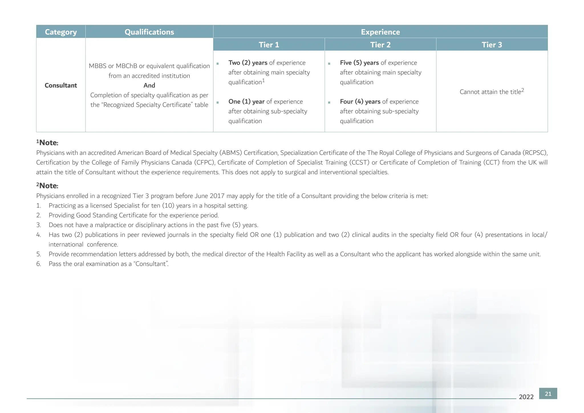 Unified Healthcare Professional Qualification202273235.pdf