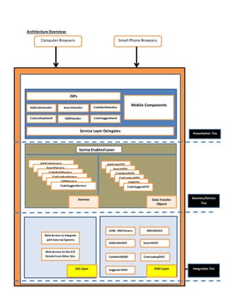 Unified International Classification of Diseases (ICD) Services. | DOCX