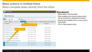 Unified inbox | PPT