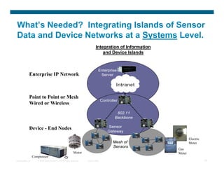 Unified industrial wireless networks (cisco) | PPT