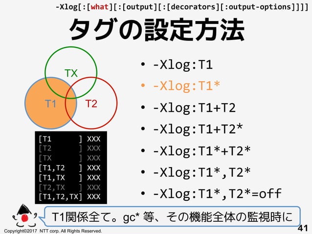 Unified JVM Logging | PPT