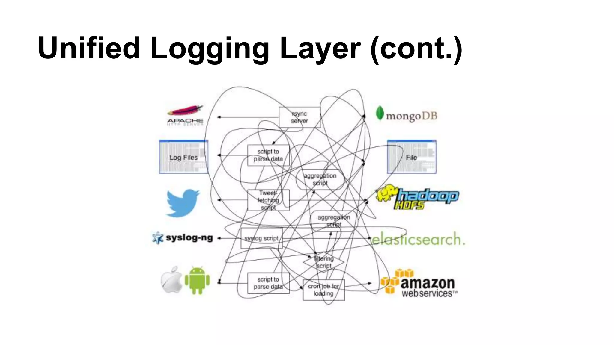 Building A Unified Logging Layer With Fluentd Elasticsearch And Kibana Ppt 7333