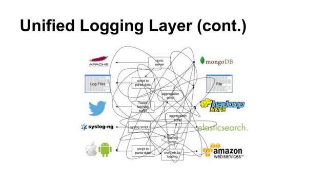 Building a Unified Logging Layer with Fluentd, Elasticsearch and Kibana ...