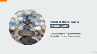 WSO2Con 2025 - Unified Management of Ingress and Egress Across Multiple ...