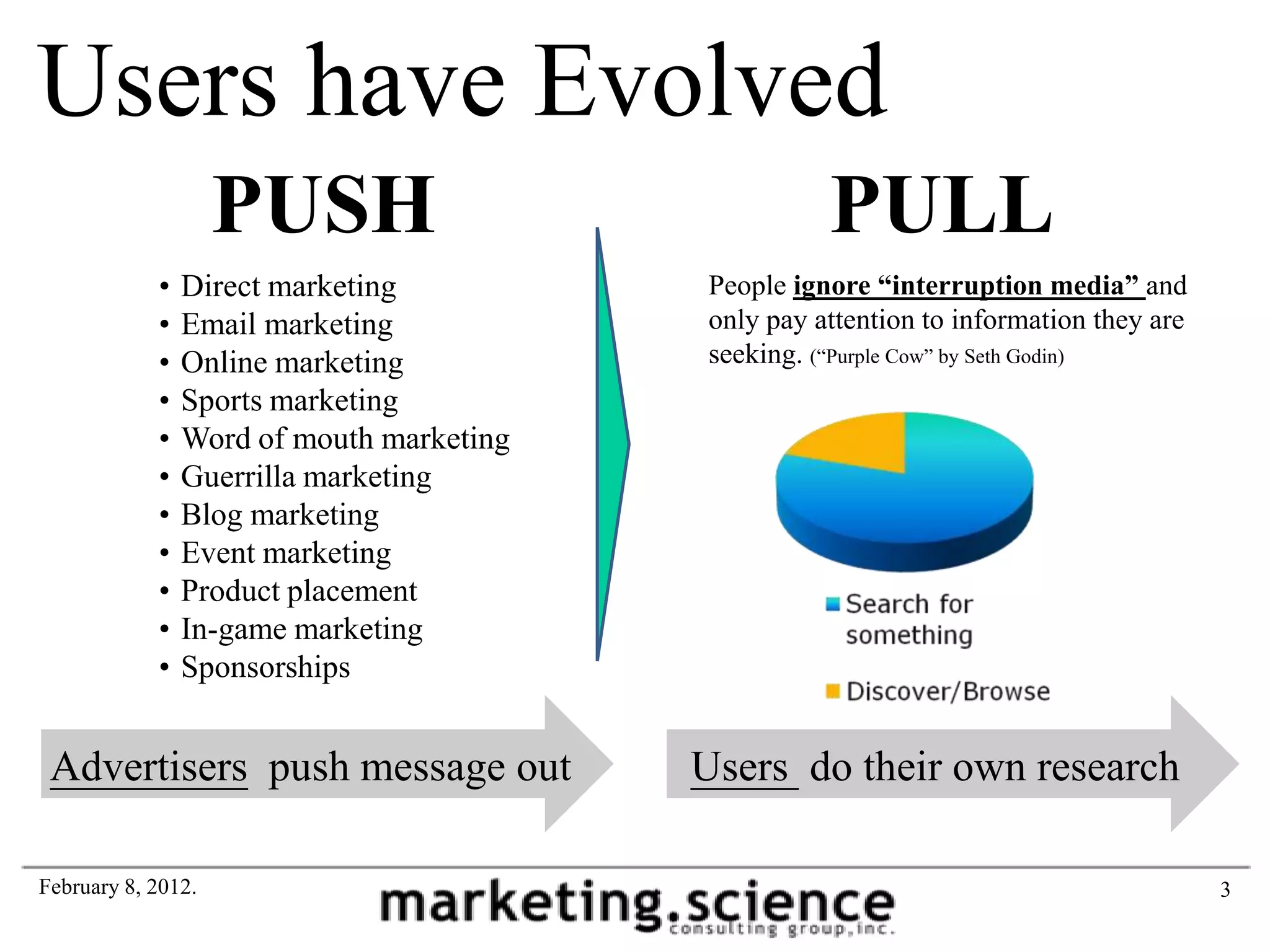 Unified marketing - ecosystem of touchpoints | PPT