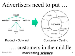 Unified marketing - ecosystem of touchpoints | PPT