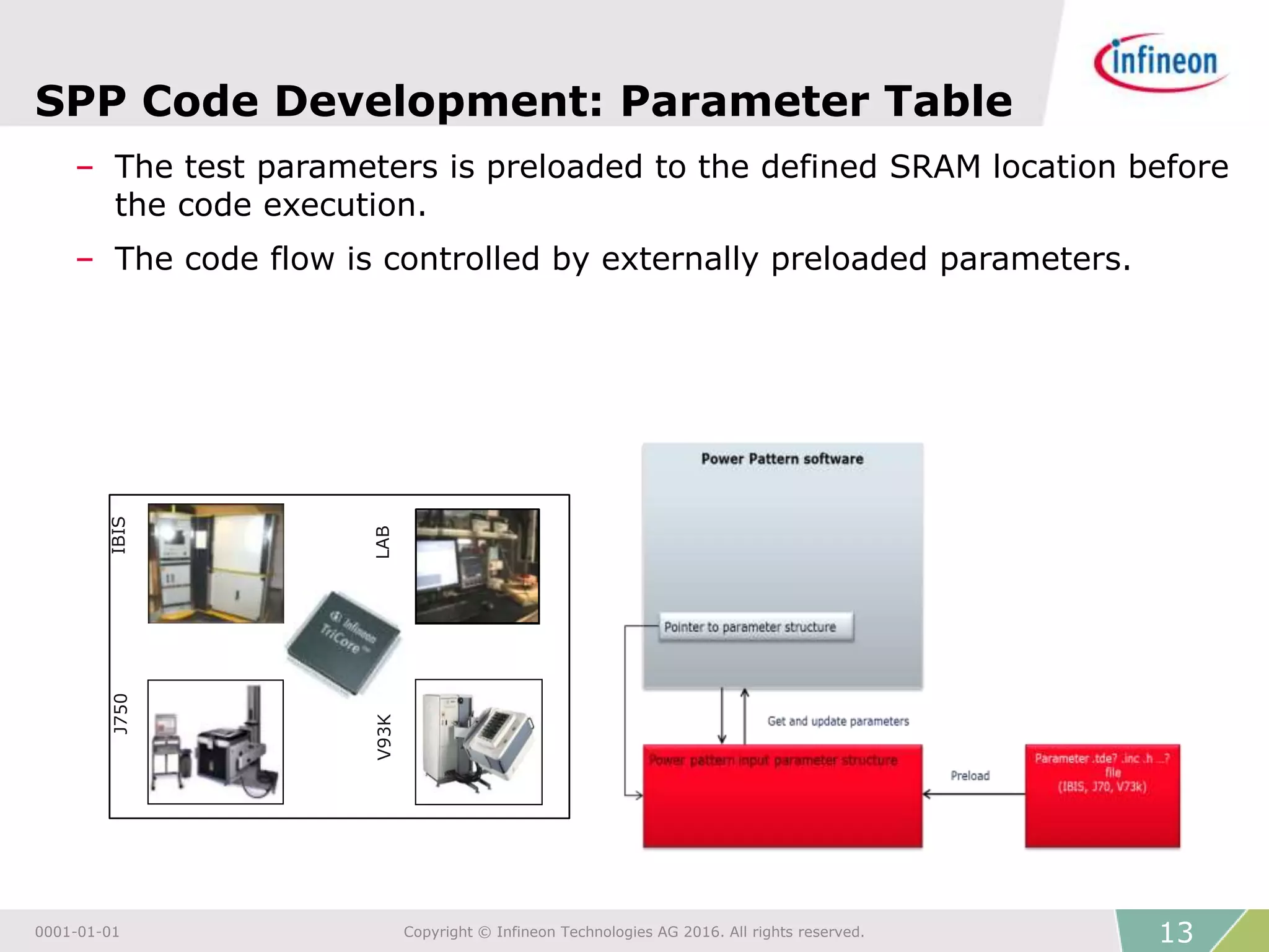 Unified methodology for effective correlation of soc power | PPTX