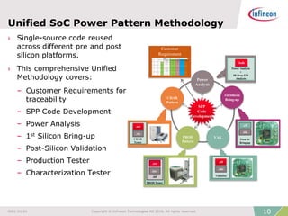 Unified methodology for effective correlation of soc power | PPTX