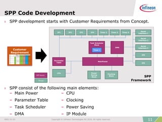 Unified methodology for effective correlation of soc power | PPTX