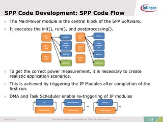 Unified methodology for effective correlation of soc power | PPTX