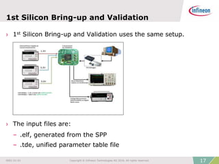 Unified methodology for effective correlation of soc power | PPTX