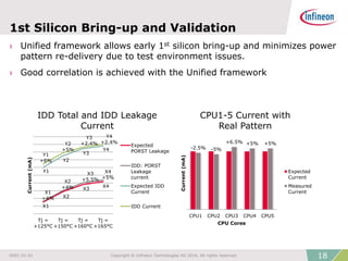 Unified methodology for effective correlation of soc power | PPTX