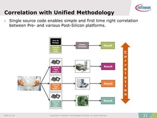 Unified methodology for effective correlation of soc power | PPTX
