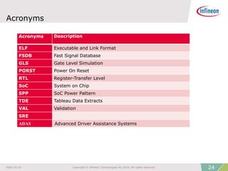 Unified methodology for effective correlation of soc power | PPTX