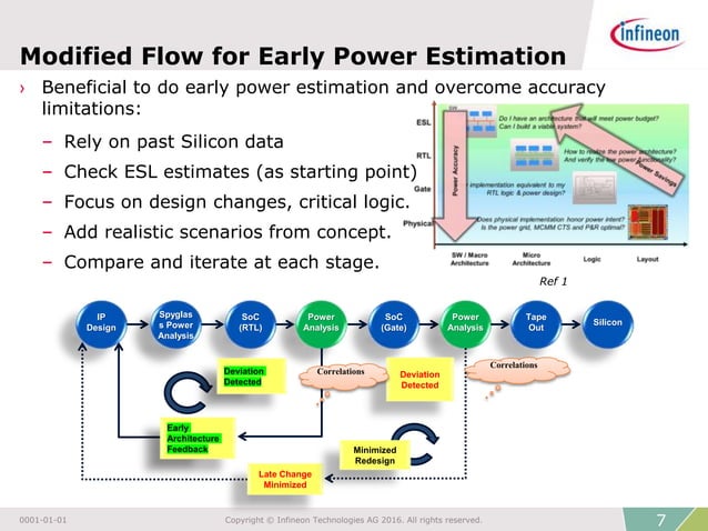 Unified methodology for effective correlation of soc power | PPTX