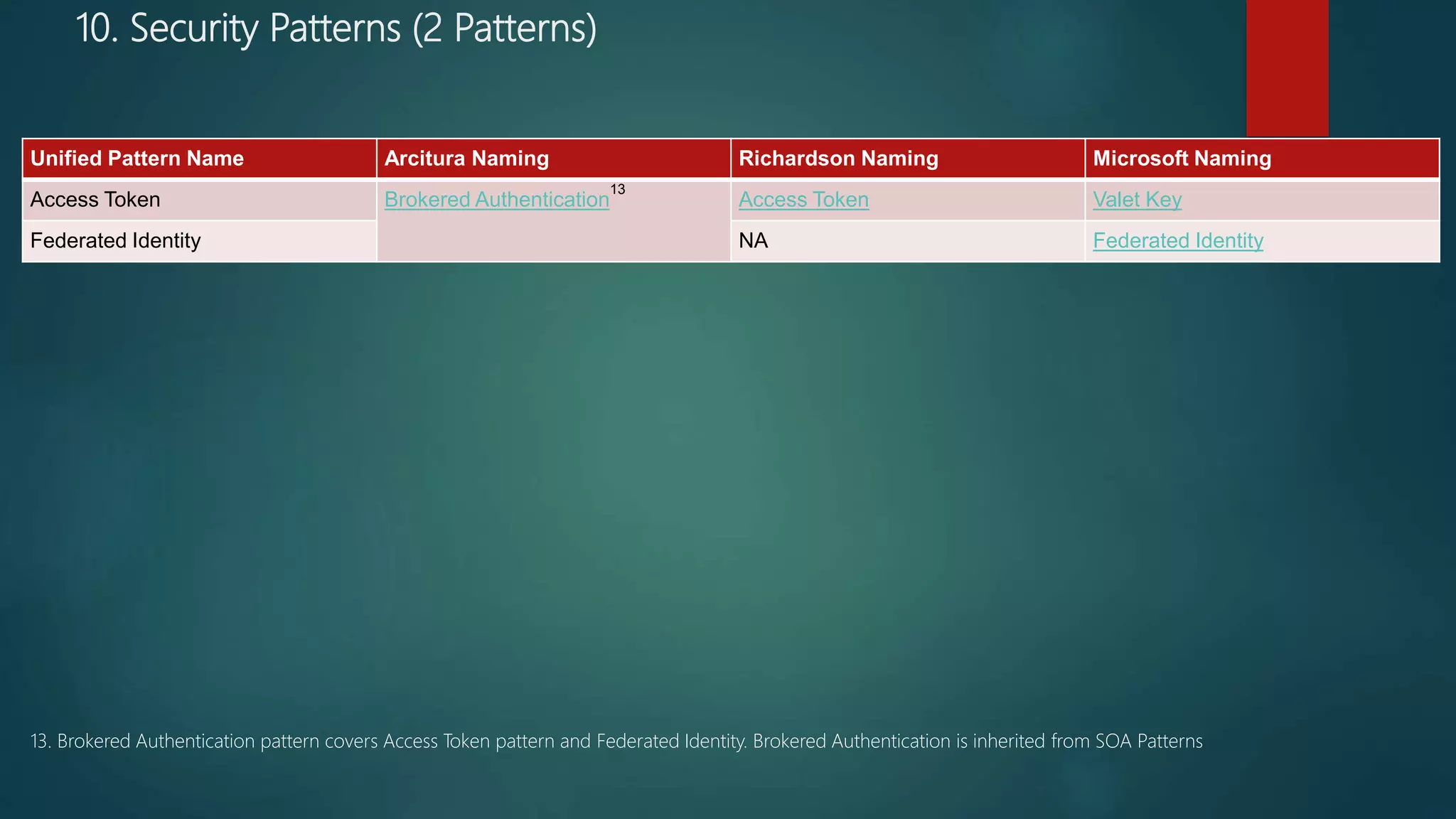 Unified Microservices Patterns List | PPTX