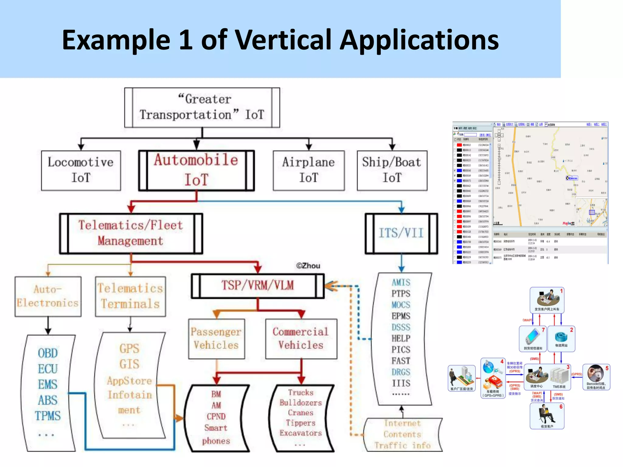 Unified Middleware for Internet of Things | PDF