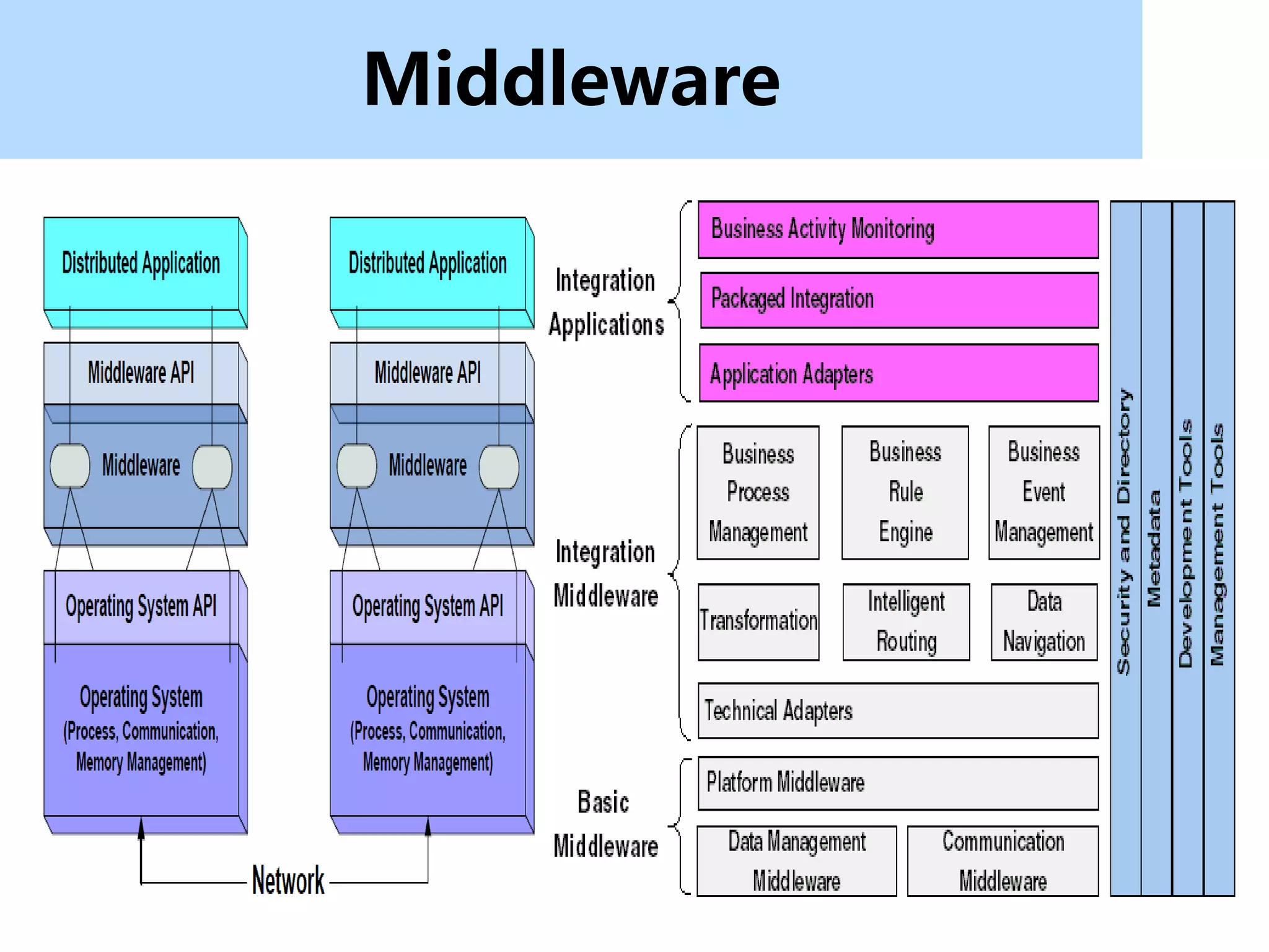 Unified Middleware for Internet of Things | PDF | Internet of Things | Internet