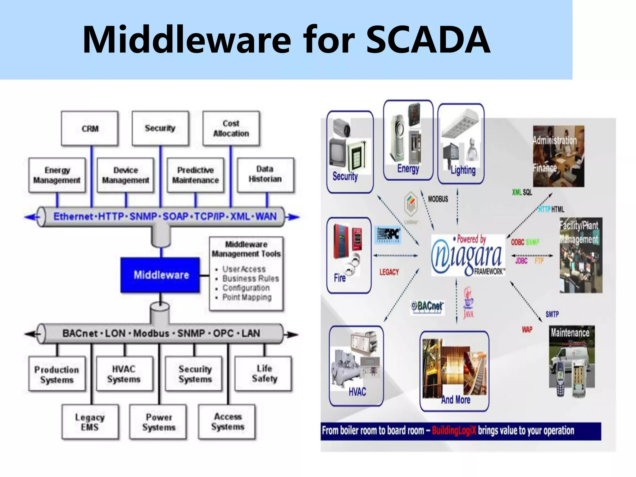 Unified Middleware for Internet of Things | PDF