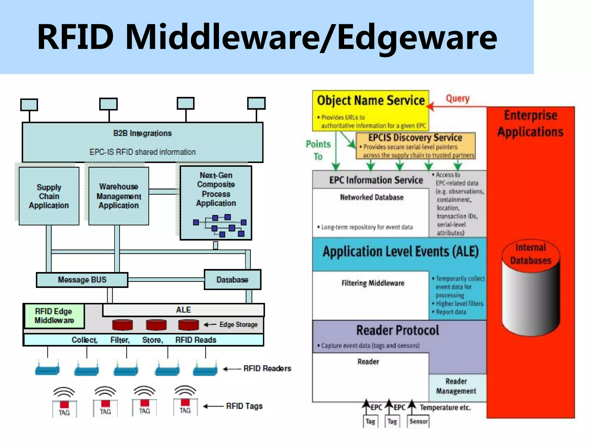 Unified Middleware for Internet of Things | PDF | Internet of Things | Internet