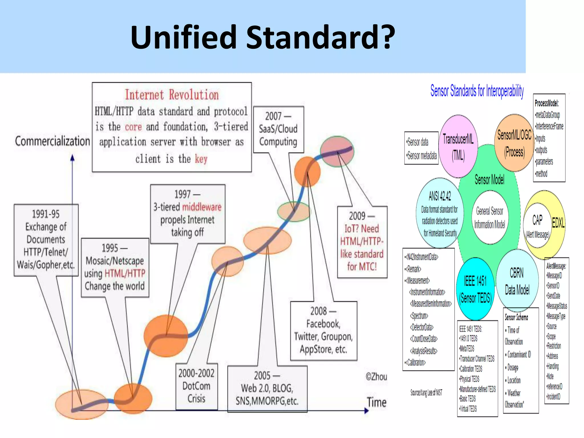 Unified Middleware for Internet of Things | PDF