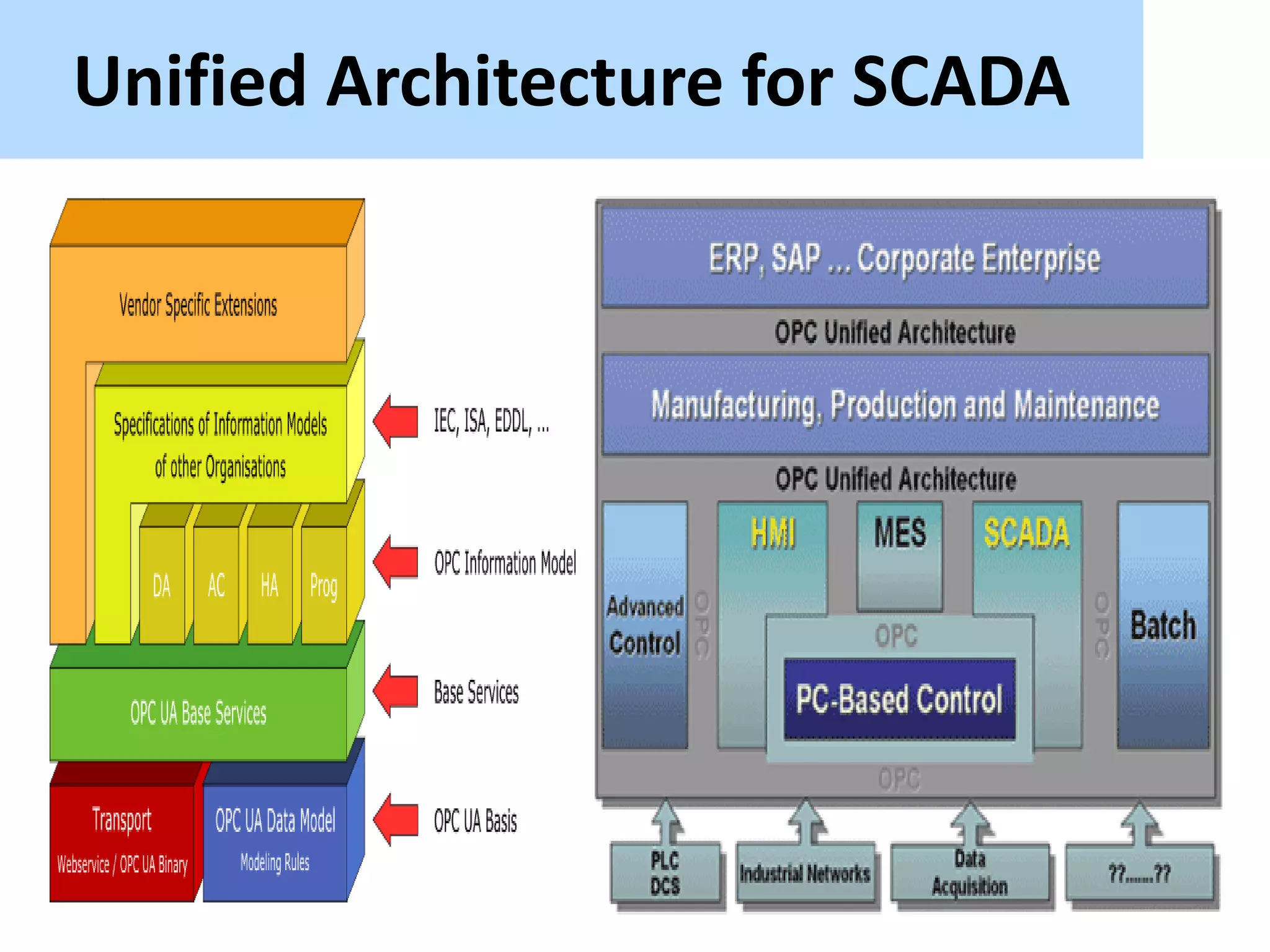 Unified Middleware for Internet of Things | PDF | Internet of Things | Internet