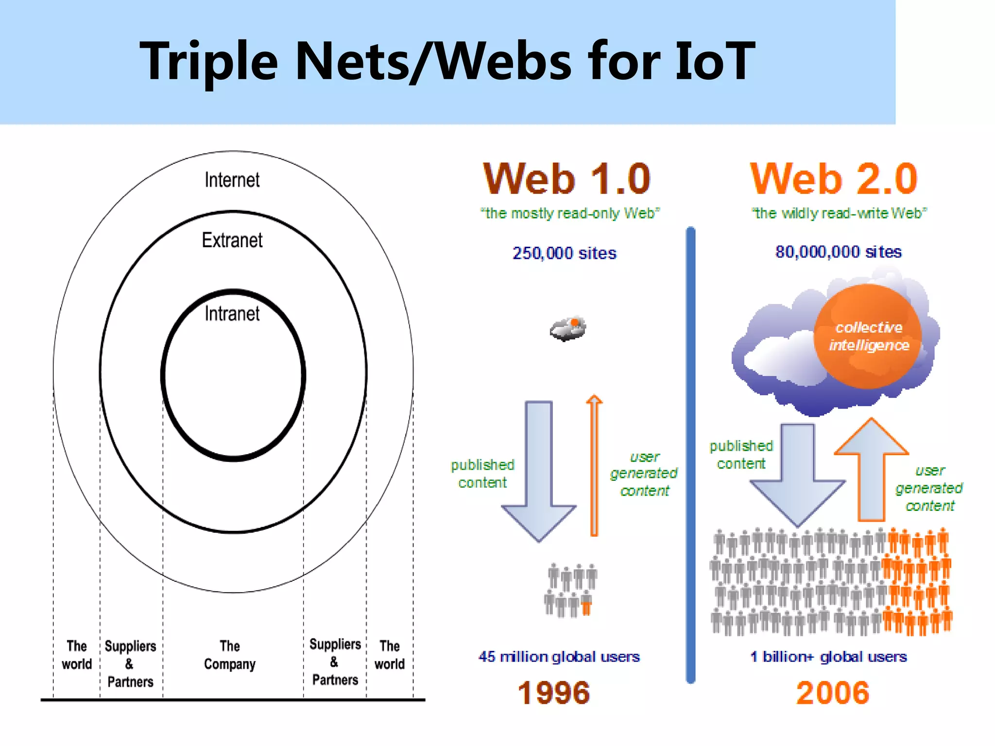 Unified Middleware for Internet of Things | PDF | Internet of Things | Internet