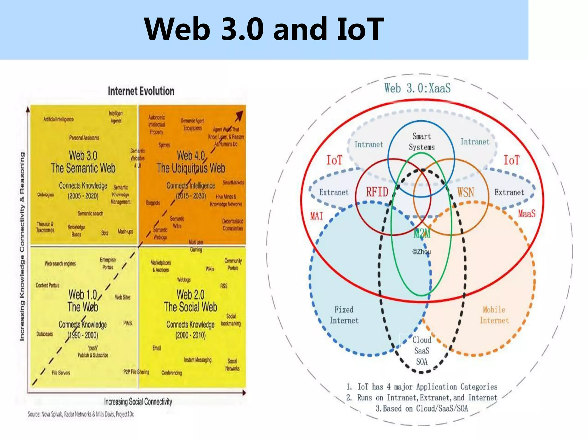 Unified Middleware for Internet of Things | PDF