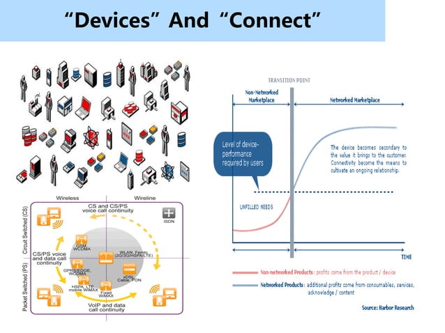 Unified Middleware for Internet of Things | PDF | Internet of Things | Internet