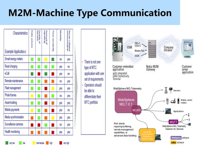 Unified Middleware for Internet of Things | PDF | Internet of Things | Internet