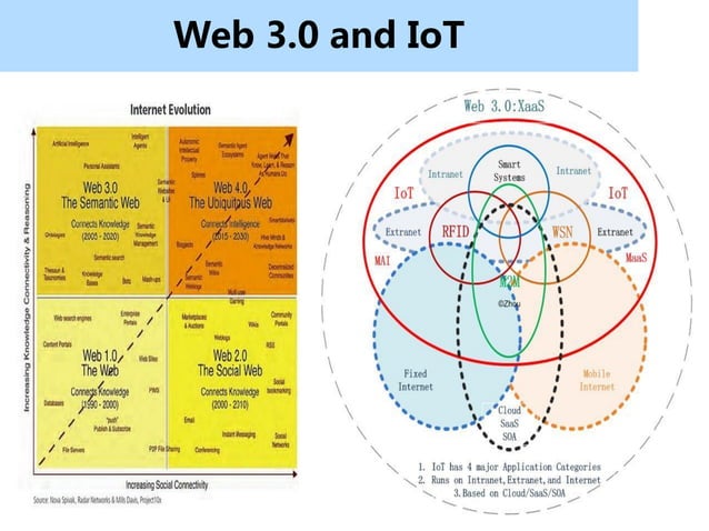 Unified Middleware for Internet of Things | PDF | Internet of Things | Internet