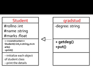 Unified modeling language | PPTX