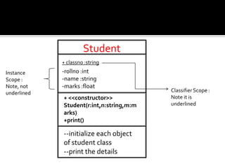 Unified modeling language | PPTX