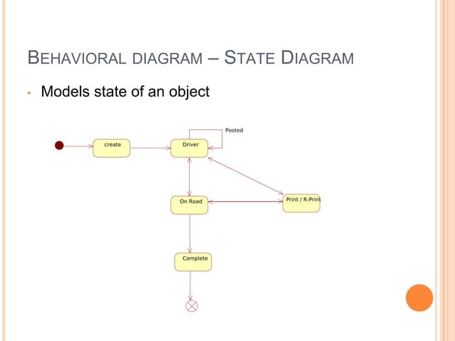 UML - Unified Modelling Language | PPT