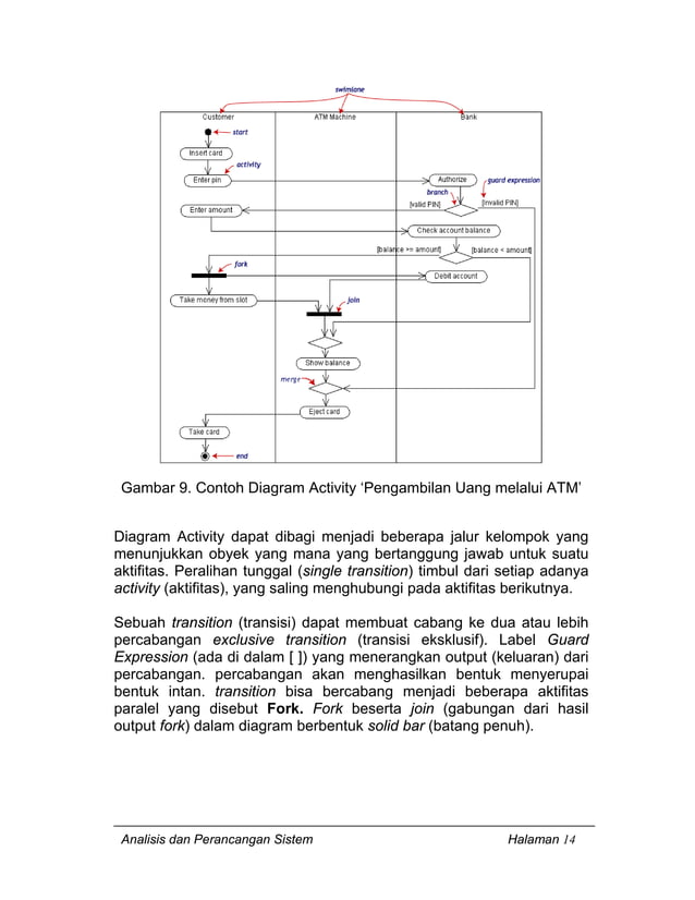 Modul Unified modeling language (UML) | PDF