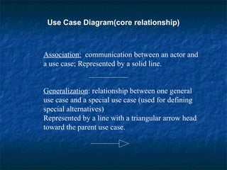 Unified Modeling Language | PPT