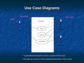 Unified Modeling Language | PPT